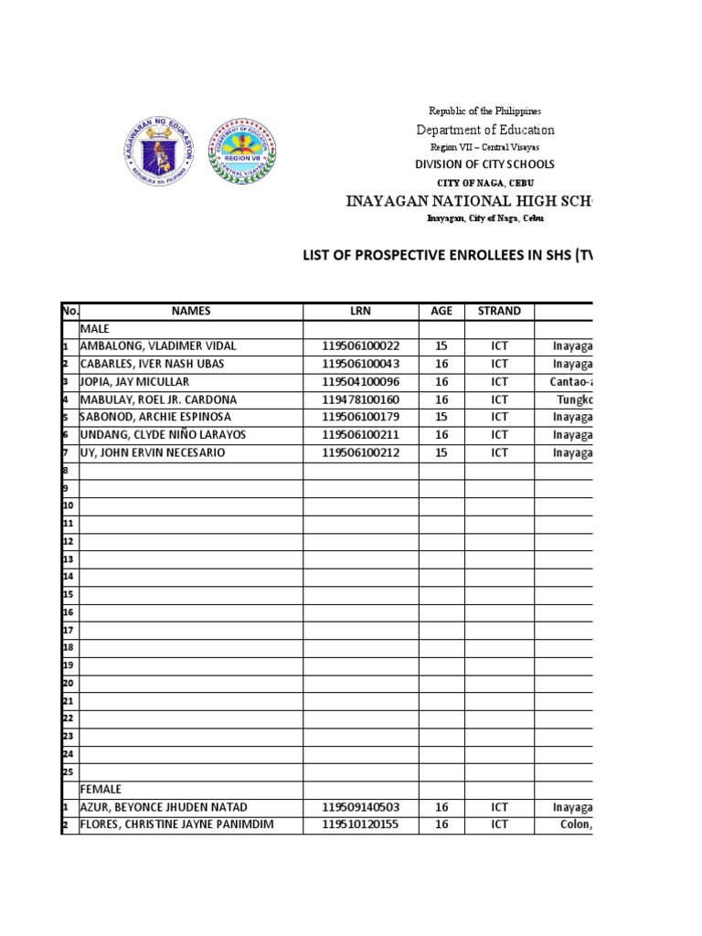List of Prospective SHS | PDF