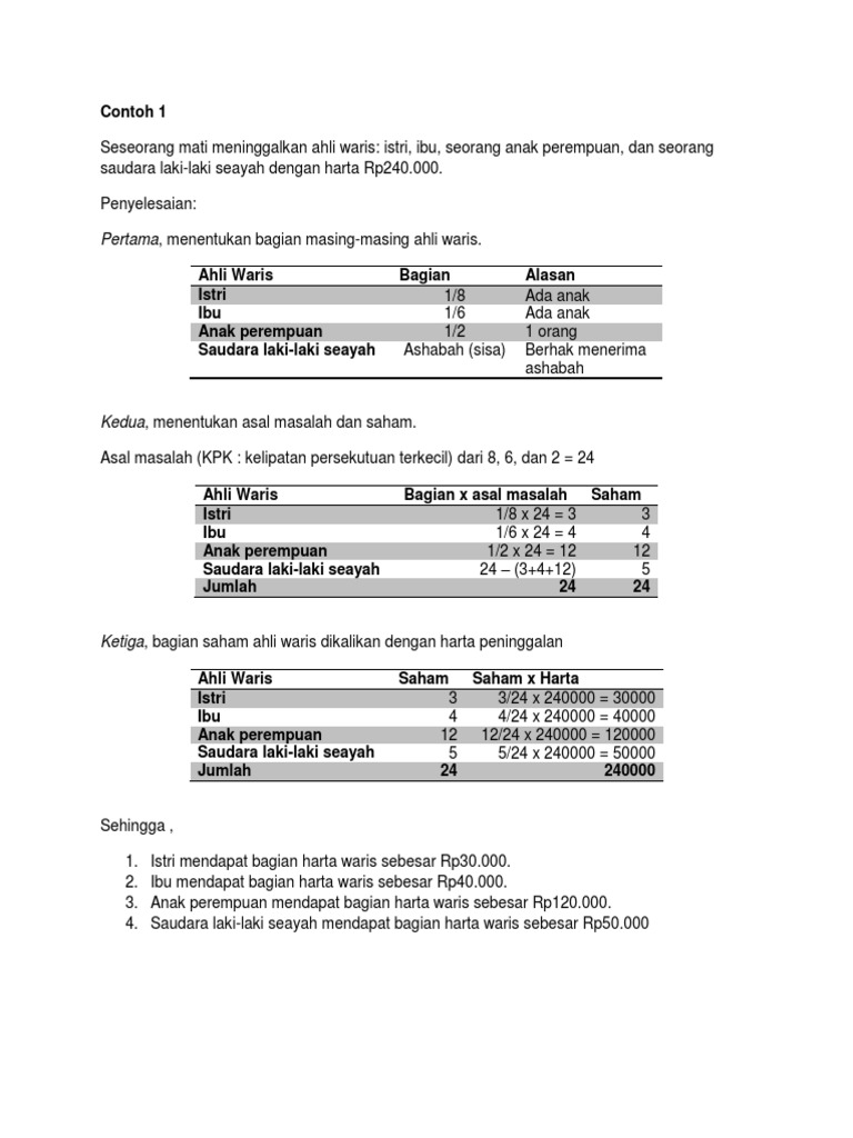 Contoh Kasus Faraid | PDF