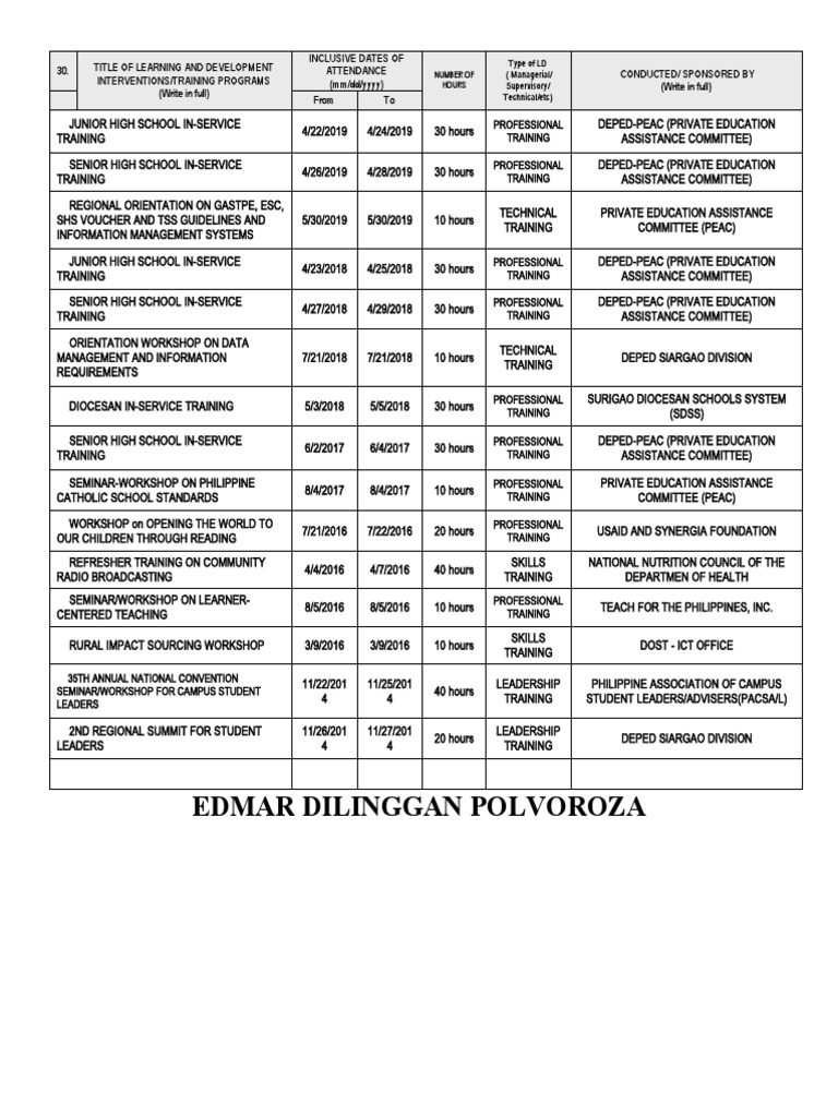Edmar Dilinggan Polvoroza: Type of LD (Managerial/ Supervisory ...