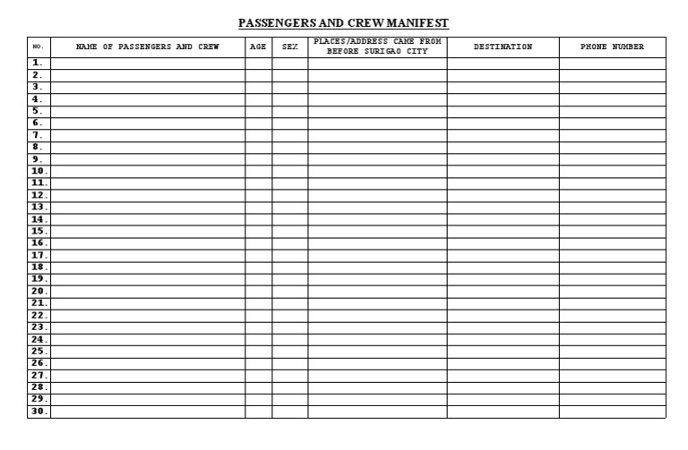Passengers and Crew Manifest | PDF