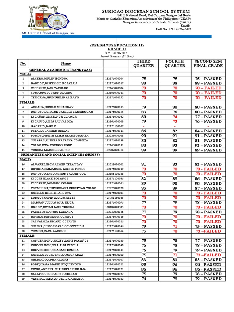 Religious Education 11 Second Semester Grades | PDF