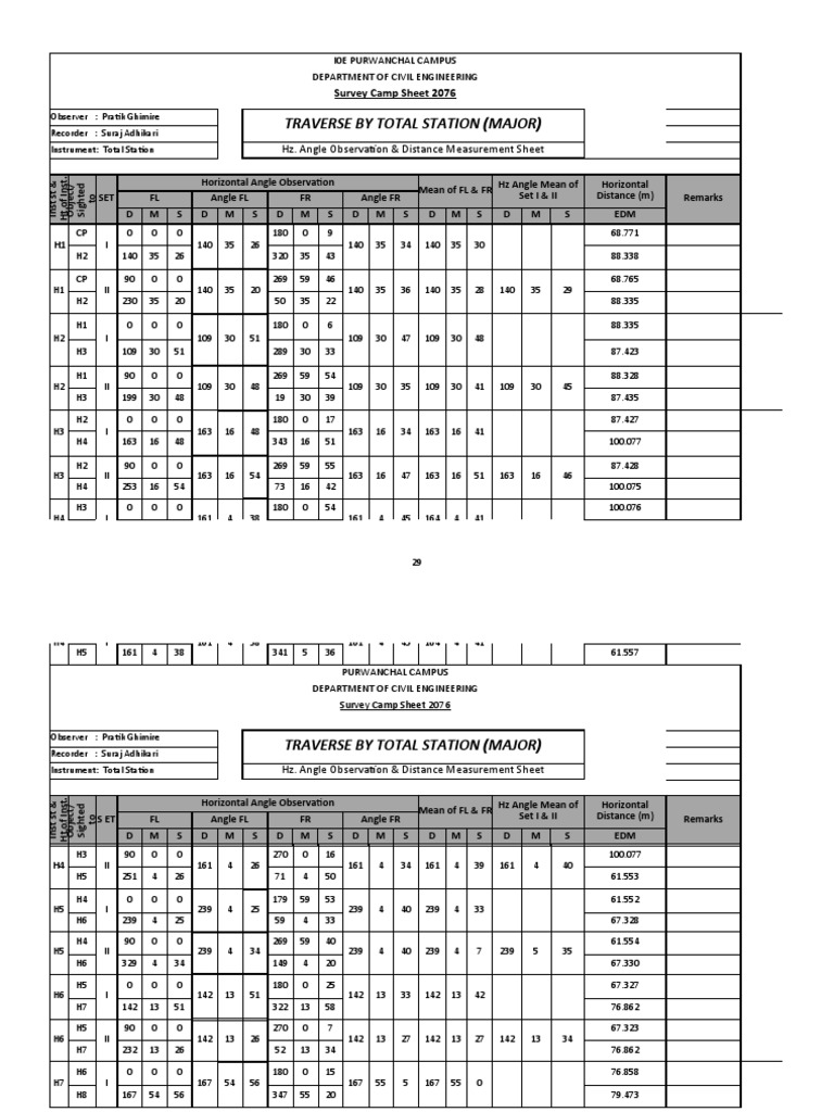 Major Angle Observation Pratik | PDF | Scientific Observation | Metrology