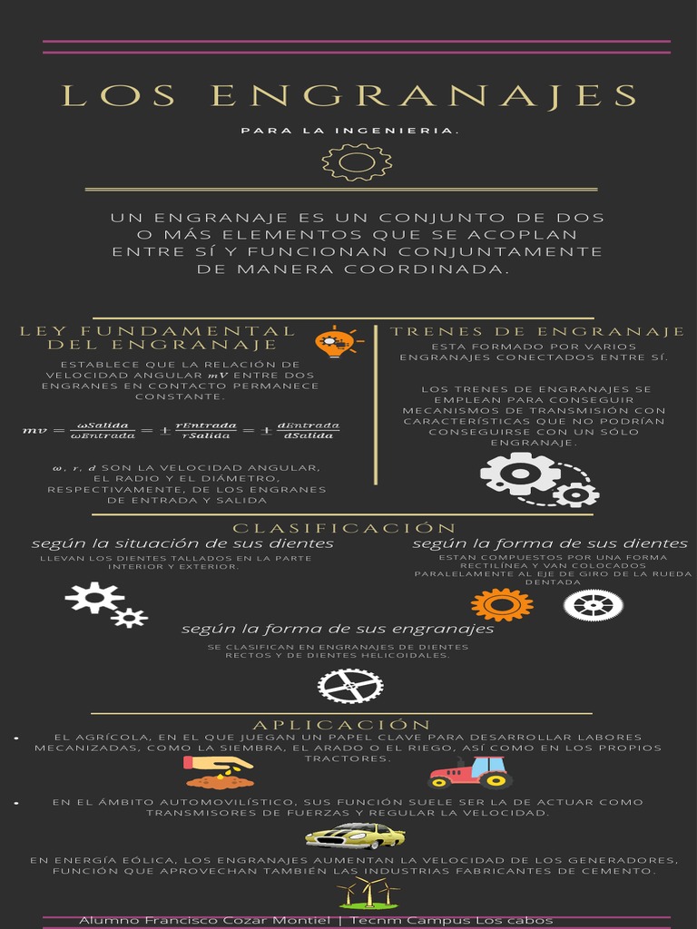 Infografia de Los Engranajes | PDF