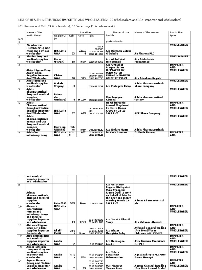 List of Importers and Whole Salers A | PDF | Medicinal Chemistry ...
