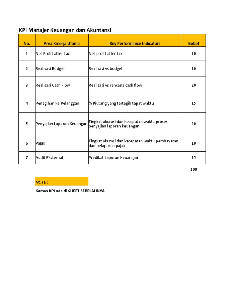 Kamus KPI Manajer Keuangan Dan Akuntansi | PDF