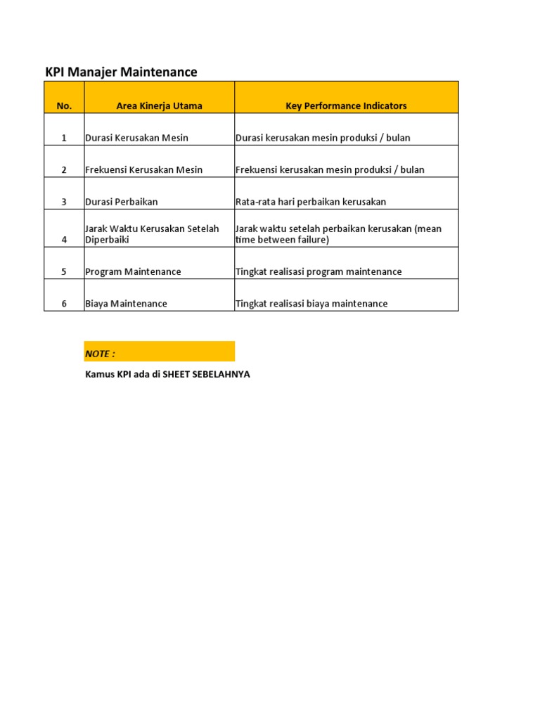 Kamus KPI Manajer Maintenance | PDF