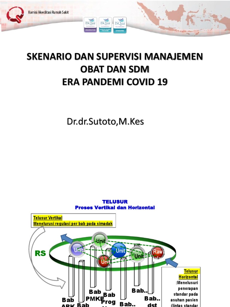 Skenario Supervisi Manajemen SDM Dan Pkpo Di Rs Di Era Pandemi Covid 19 ...