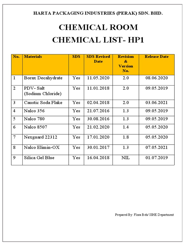Harta Perak Chemical List (Chemical Room) (HP1) | PDF