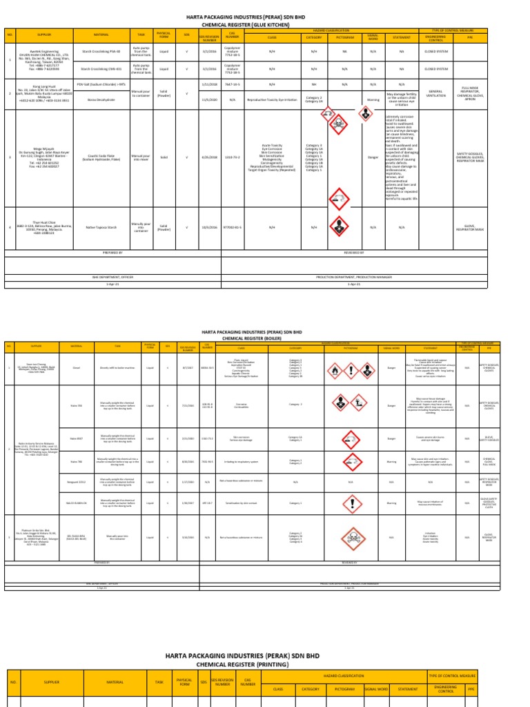 Chemical Register List 2021 (25.05.2021) | PDF | Toxicity | Personal ...