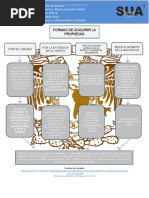 Mapa Conceptual - Modos de Producción | PDF | Bienes | Feudalismo
