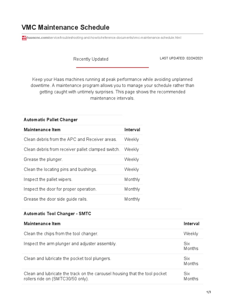 VMC Maintenance Schedule | PDF | Mechanical Engineering | Manufactured ...
