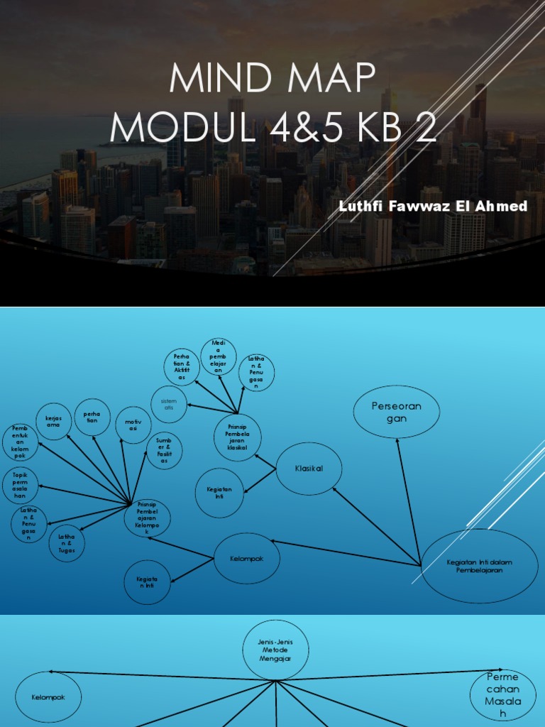 MIND MAP MODUL 4&5 Strategi Pembelajaran | PDF