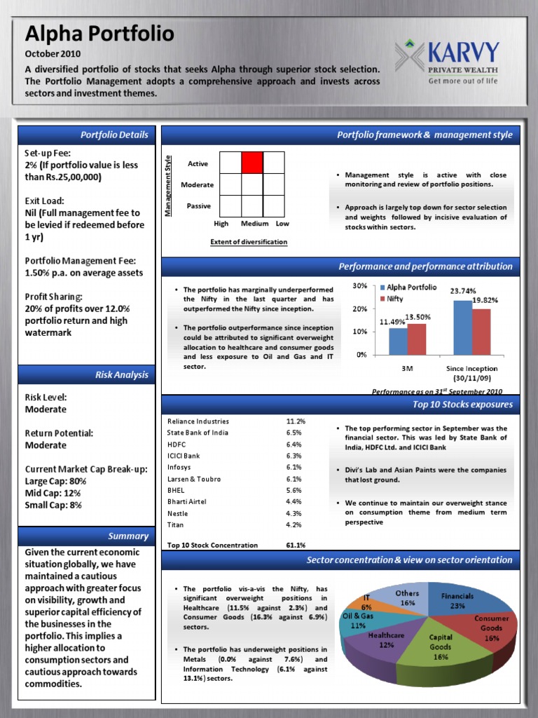Alpha Portfolio - Factsheet Oct10 | PDF | Stocks | Investing