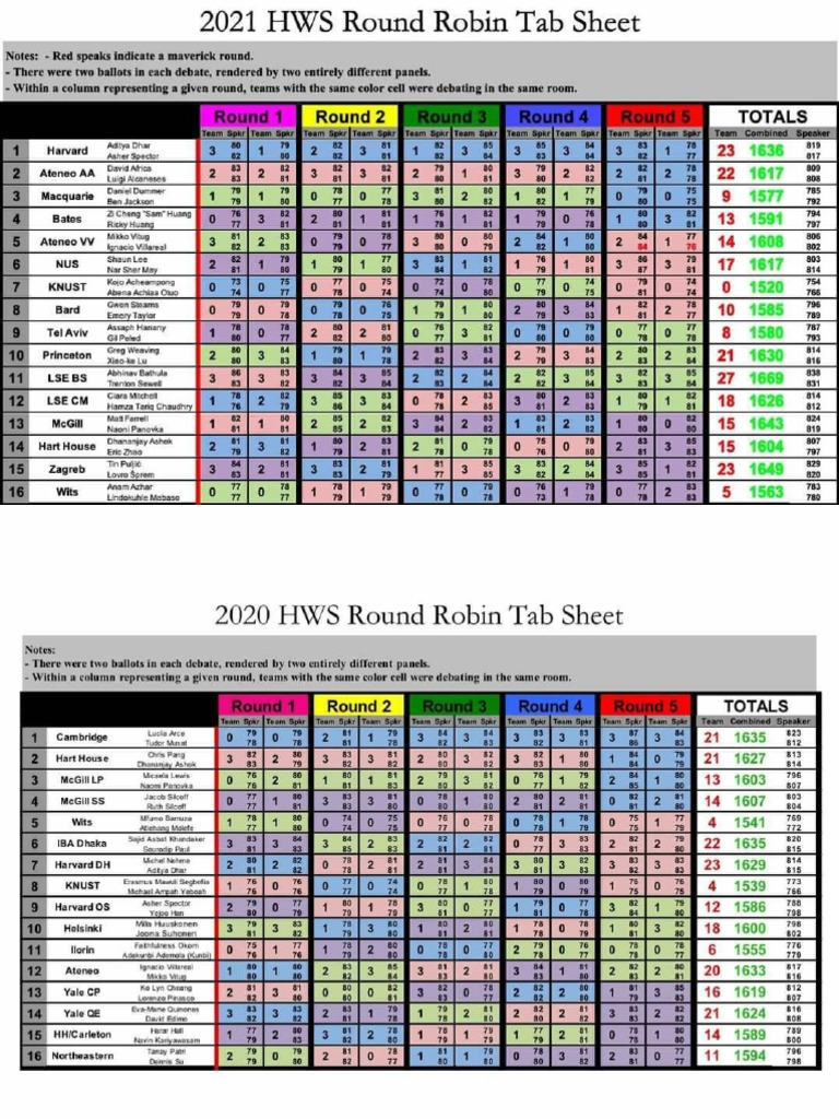 HWS RR 2020-2021 Tab Sheet | PDF