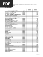 RVS Codes | PDF | Glaucoma | Cornea