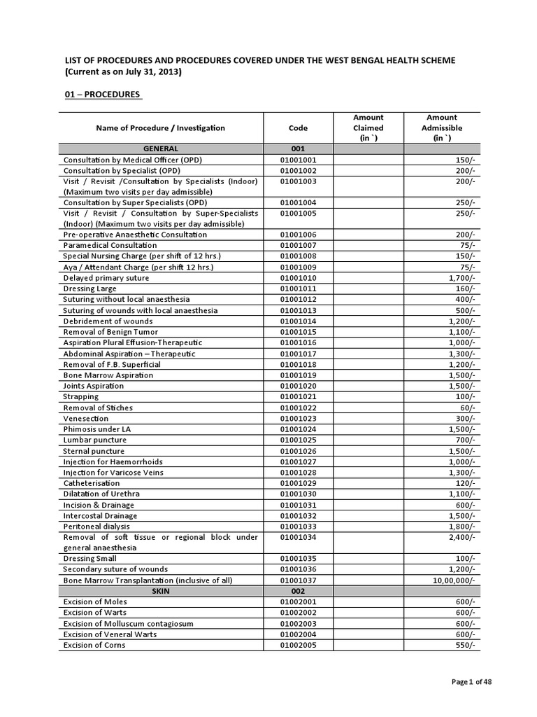 List of Procedures and Procedures Covered Under The West Bengal Health ...