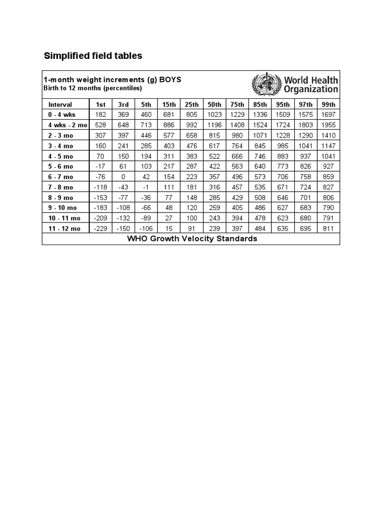 SFT Weight Boys 1mon P | PDF