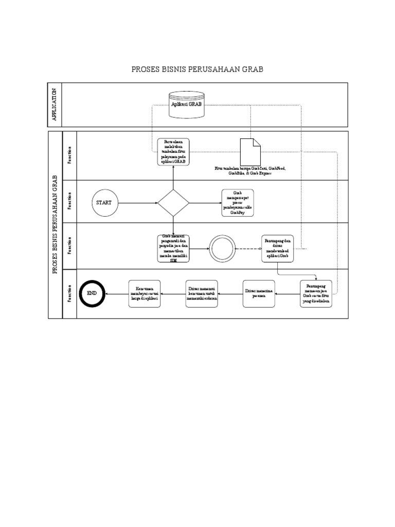 (PDF) Proses Bisnis Perusahaan Grab | PDF