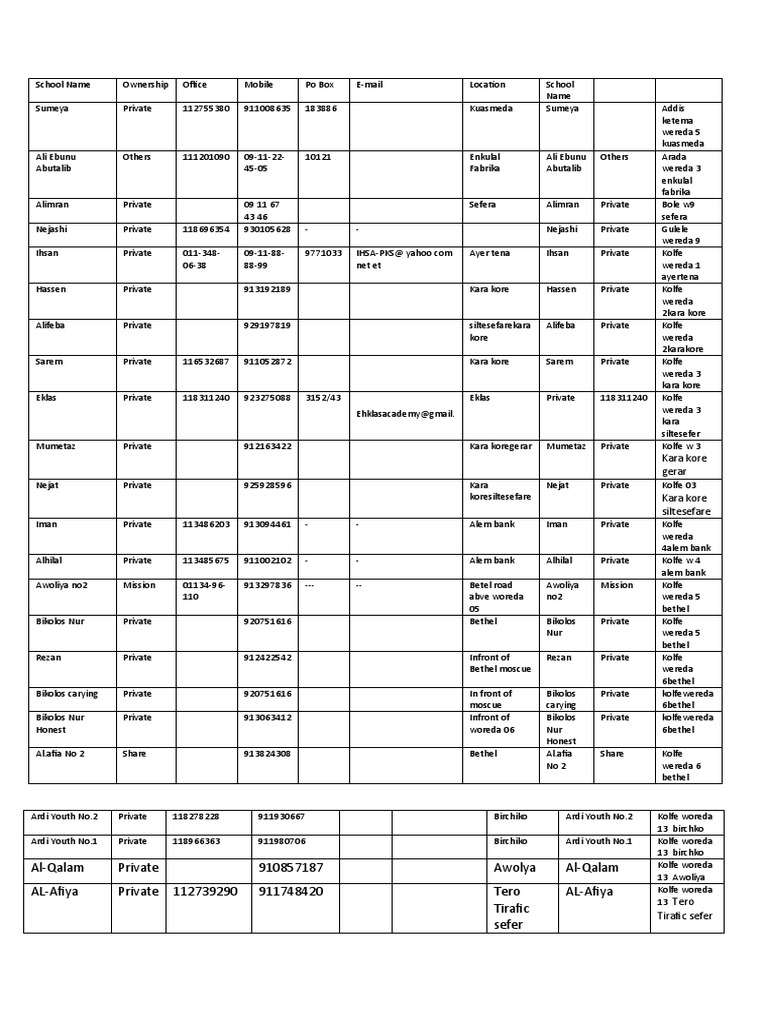 Al-Qalam Private 910857187 Awolya Al-Qalam AL-Afiya Private 112739290 ...