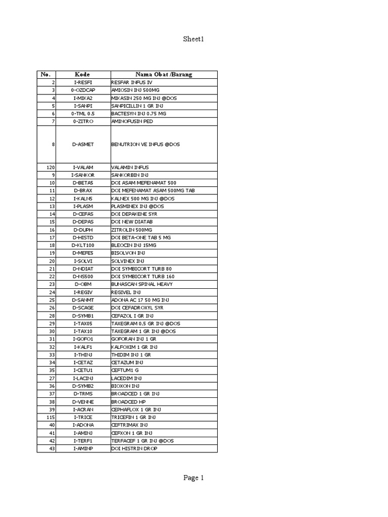 Sheet1: No. Kode Nama Obat /barang | PDF | Drugs | Pharmacology