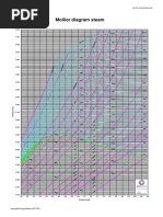 Mollier Diagram for Water and Steam | PDF | Steam | Enthalpy