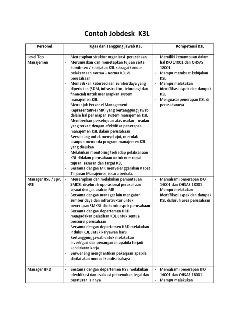 Contoh Jobdesk K3L | PDF
