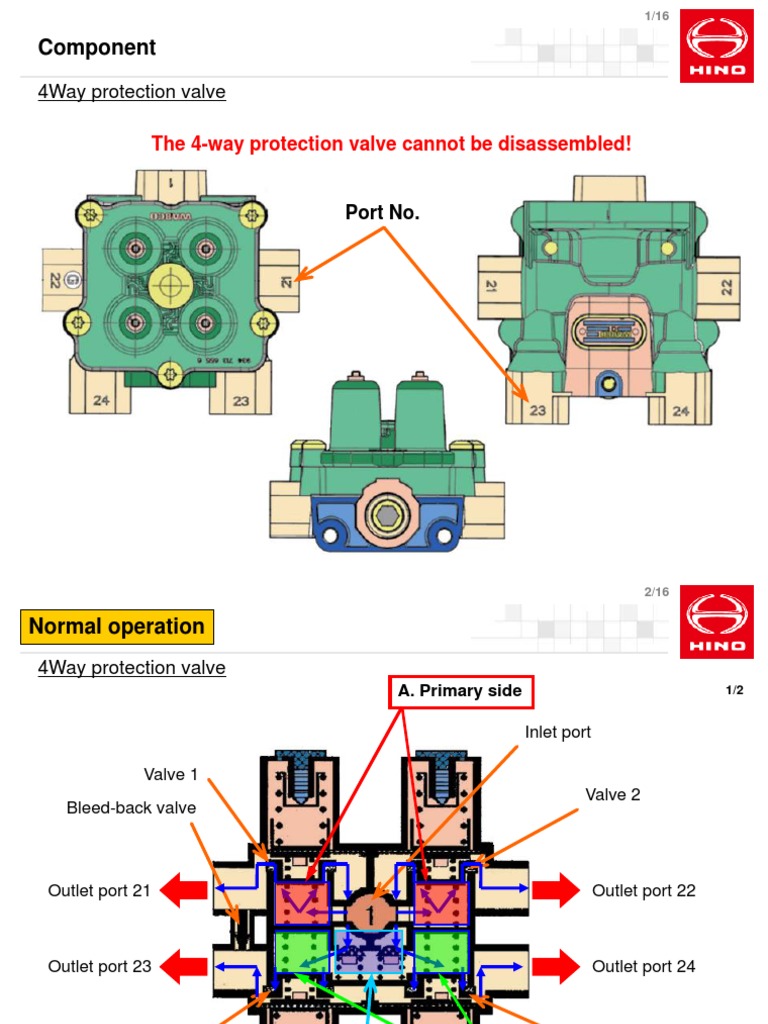 Component: The 4-Way Protection Valve Cannot Be Disassembled! | PDF ...