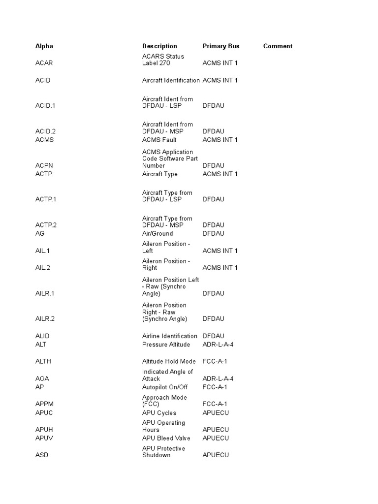 737ng Acms Codes | Download Free PDF | Aviation | Aerospace Engineering