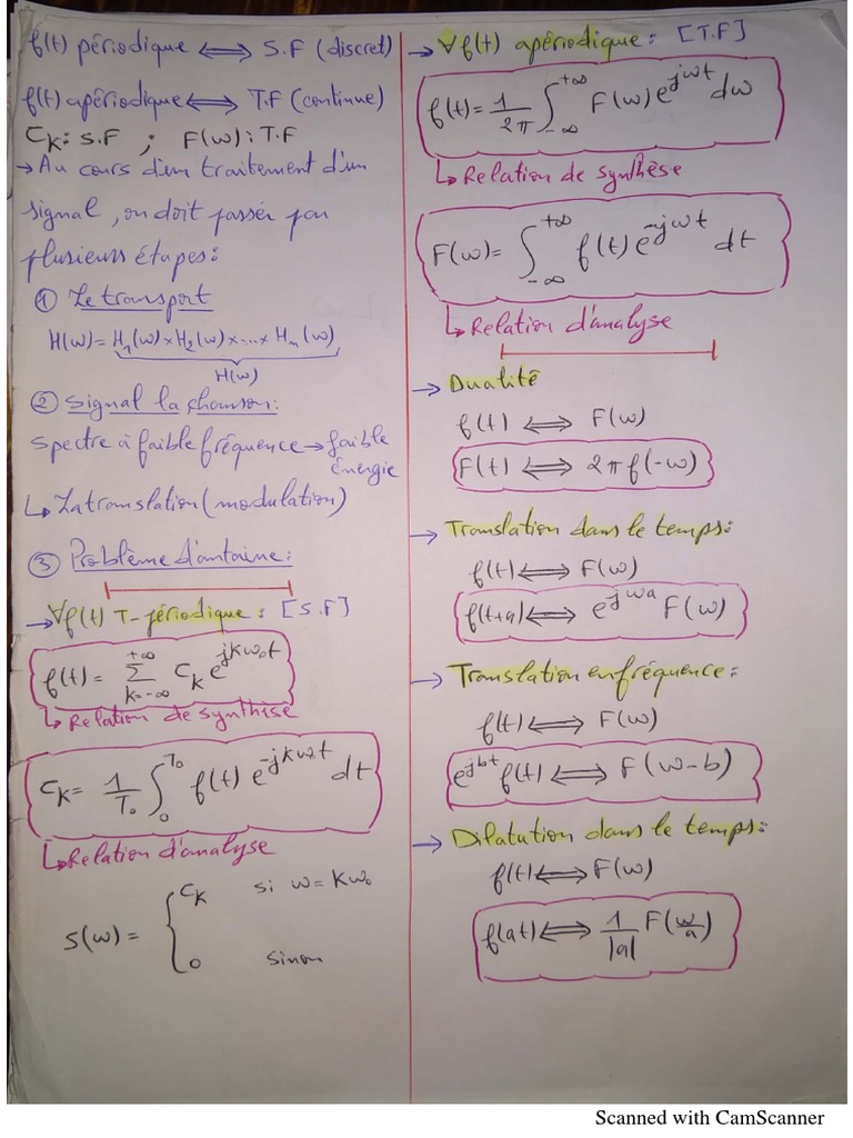 Résumé Traitement de Signal | PDF