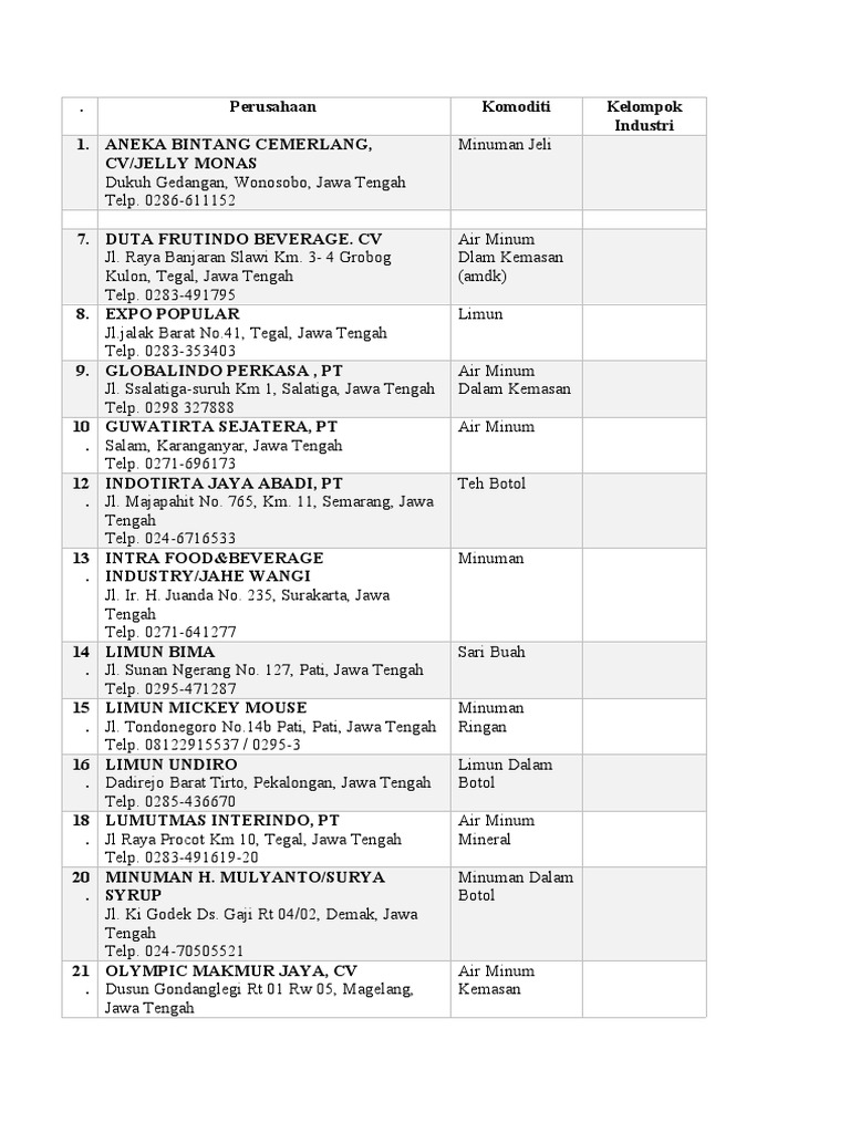 Data Perusahaan Minuman | PDF