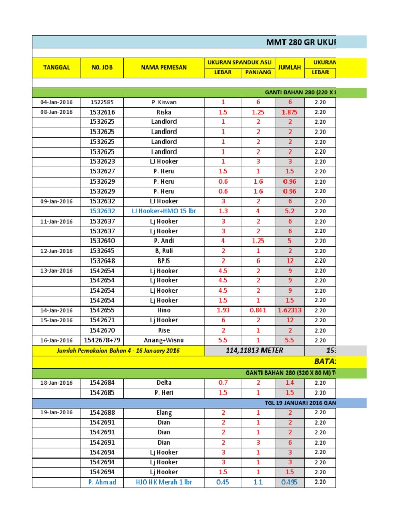MMT 280 UKURAN 220 x 80 ME | PDF | Franchising