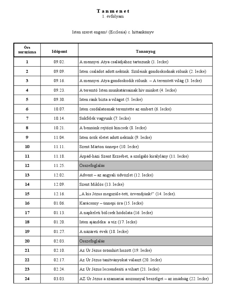 Tanmenet 1 Isten Szeret Engem | PDF