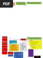 Acute Ischemic Stroke Concept Map | PDF | Atheroma | Atherosclerosis