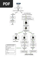 Ejemplo Nota Telefónica | PDF