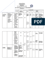 Action Plan For PLC | PDF | Curriculum | Lesson Plan