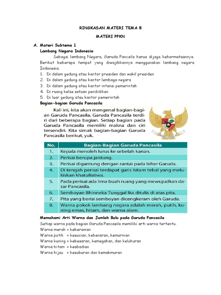 Ringkasan Materi PPKN Tema 8 | PDF