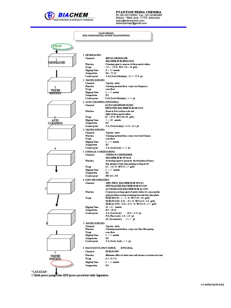 Flow Proses Zinc Phosphating 8 Bak Degreaser 0103 | PDF | Procedural ...