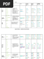Table of English Tenses PDF | PDF | Perfect (Grammar) | Languages
