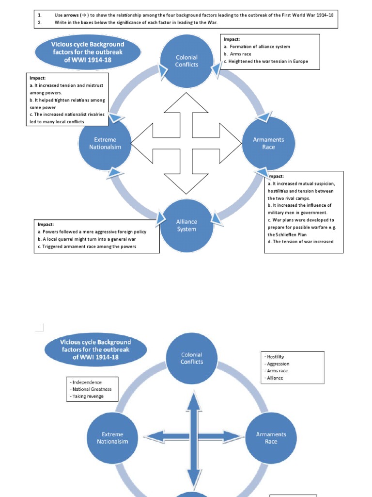 ANS Mind Map On Relationship of BG Factors - ANS-3 | PDF