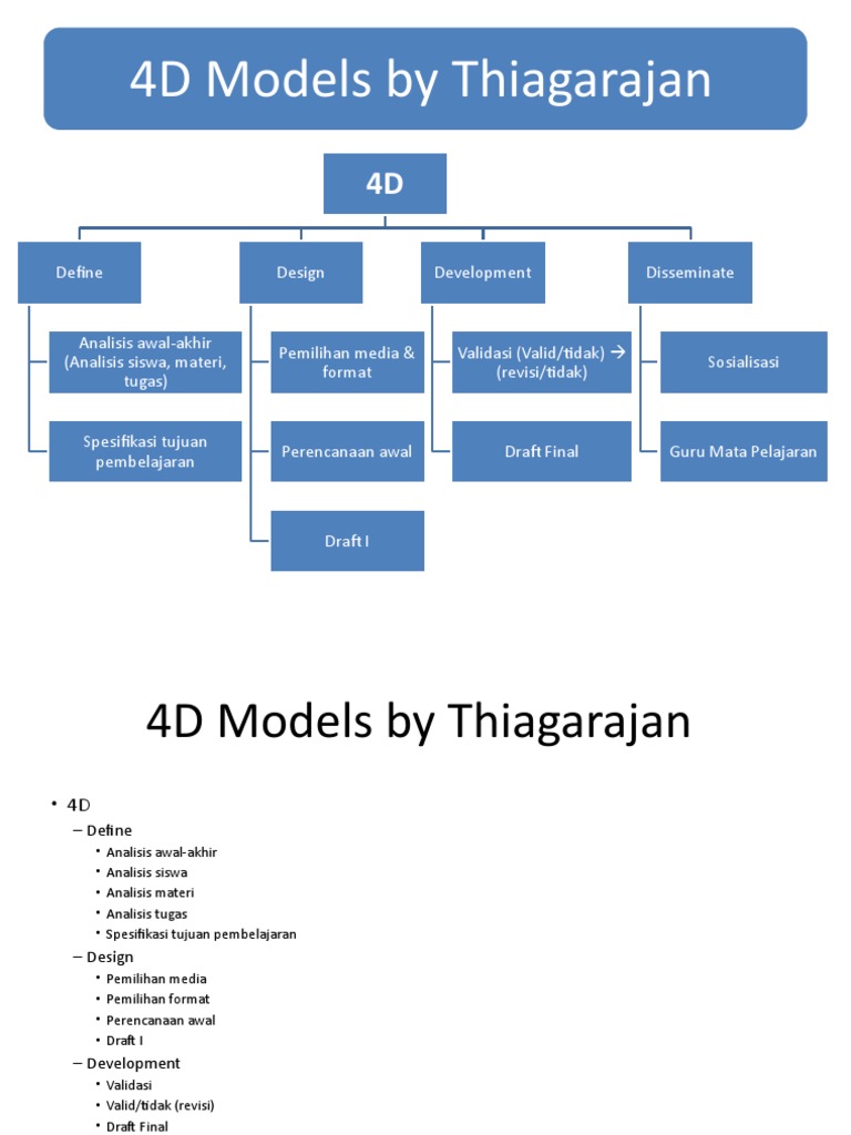 Model Pengembangan 4D Thiagarajan | PDF | Karier & Perkembangan ...