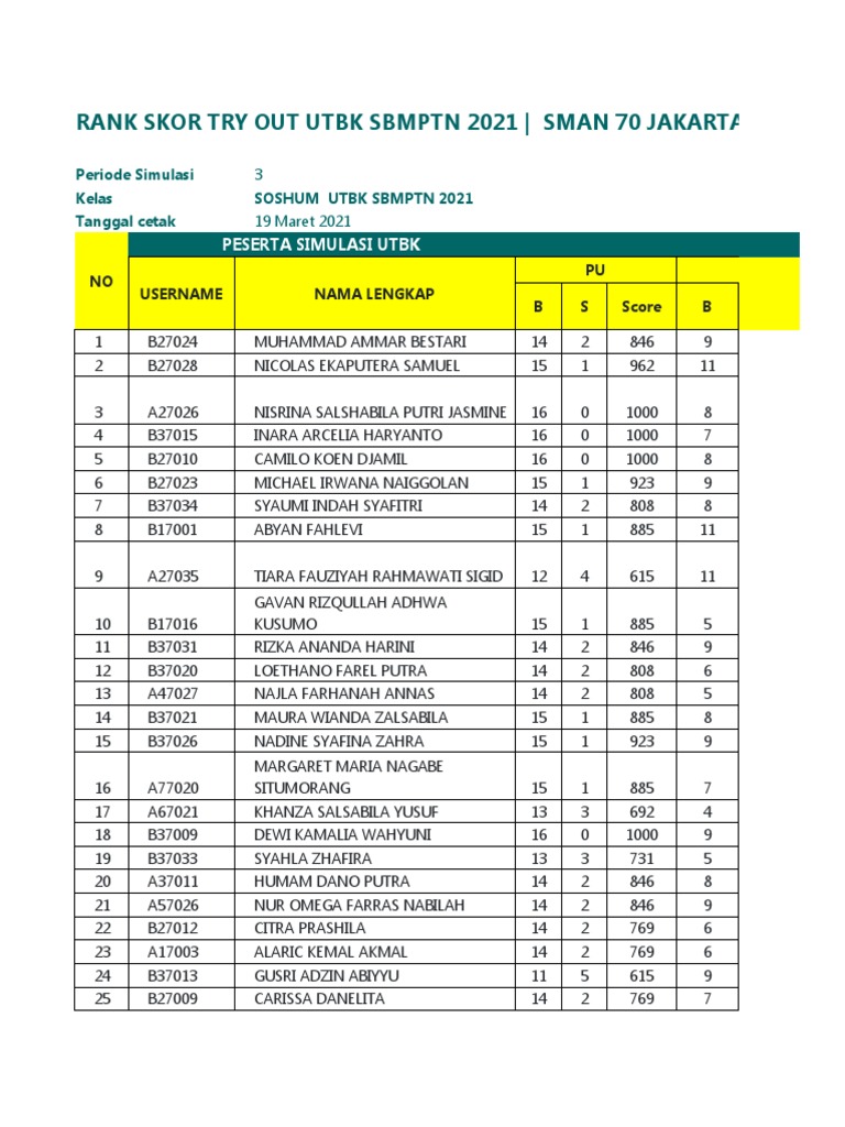 Rank 2 Hasil To Tps+Tka Soshum Sman 70 | PDF