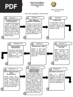 Spoliarium Filipino Sanaysay 1st Quarter | PDF