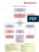 ACLS - Guidelines From 2005USA | PDF | Physiology | Cardiopulmonary ...