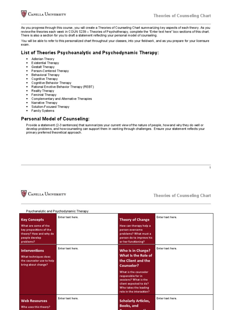 Counseling Theories Overview Chart | PDF | School Counselor | Psychotherapy
