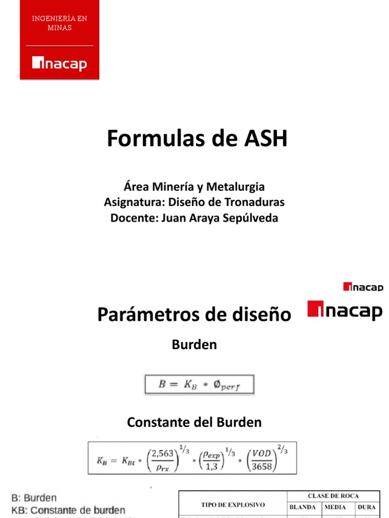 Formulas de ASH: Área Minería y Metalurgia Asignatura: Diseño de ...