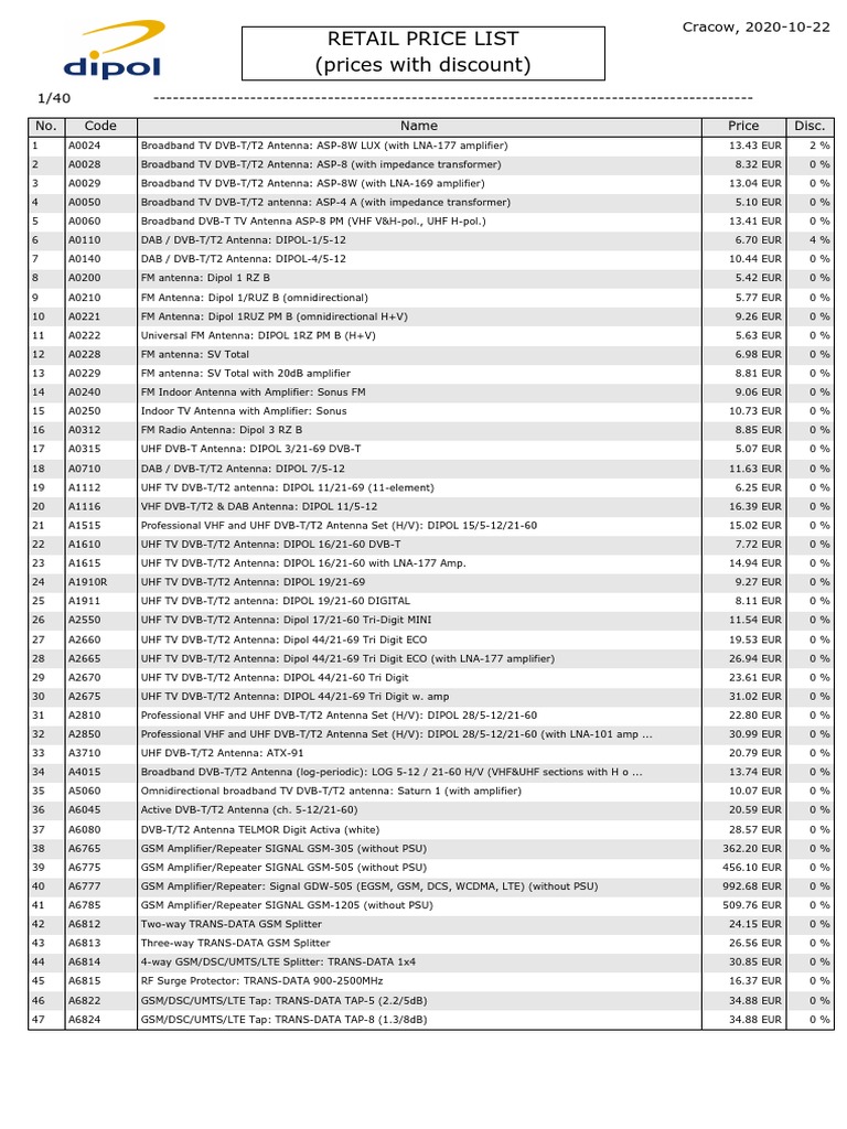 Retail Price List (Prices With Discount) : No. Code Name Price Disc ...