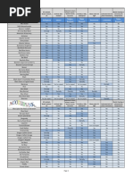 Chemical Storage Compatibility Matrix | PDF | Toxicity | Occupational ...