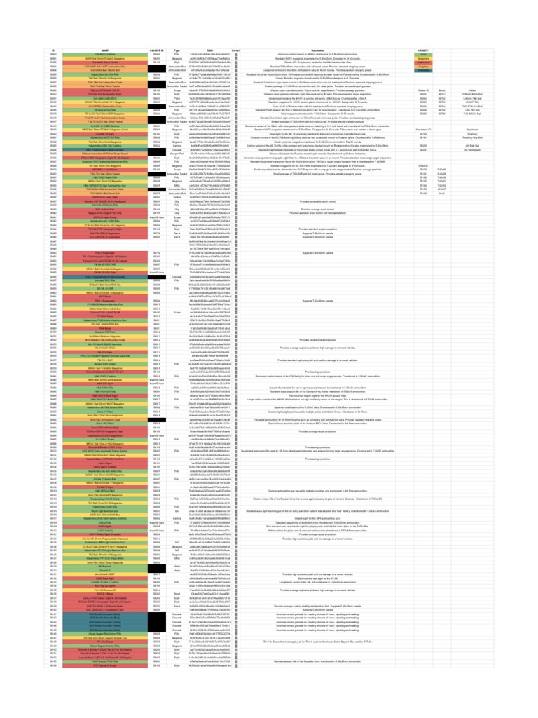 Nordic Armory 3.0 | PDF | Magazine (Firearms) | Shotgun