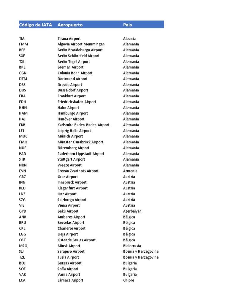 Código de IATA Aeropuerto País | PDF