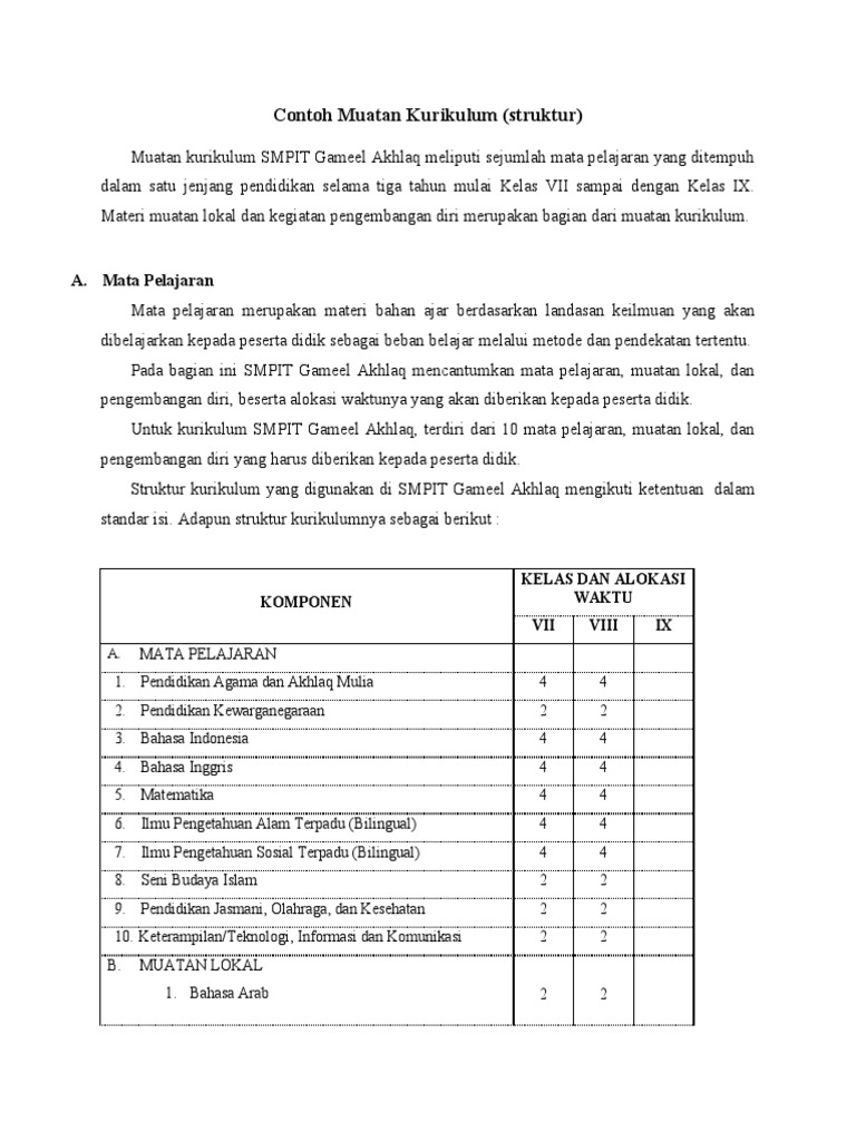 Contoh Muatan Kurikulum | PDF